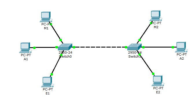 CCNA LAB: Basic Vlans and Trunks Part 3
