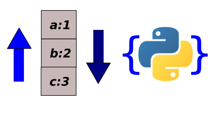Python 3 para impacientes: Con OrderedDict el orden ha llegado
