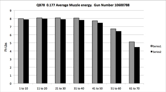 Archer on Airguns: Outstanding Test Report and Review of QB78 Deluxe ...