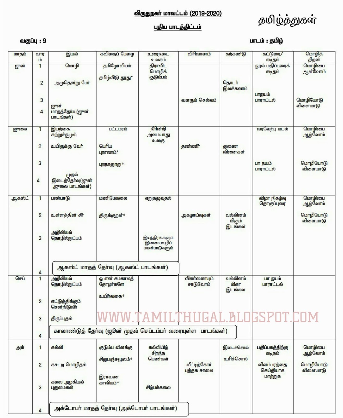 தமிழ்த்துகள்: ஒன்பதாம் வகுப்பு தமிழ் பாடத்திட்டம் 9th tamil Lesson Plan