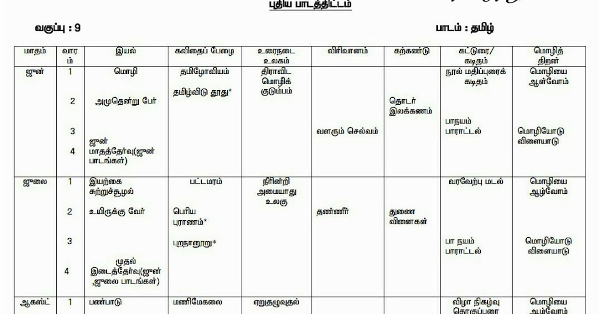 தமிழ்த்துகள்: ஒன்பதாம் வகுப்பு தமிழ் பாடத்திட்டம் 9th tamil Lesson Plan