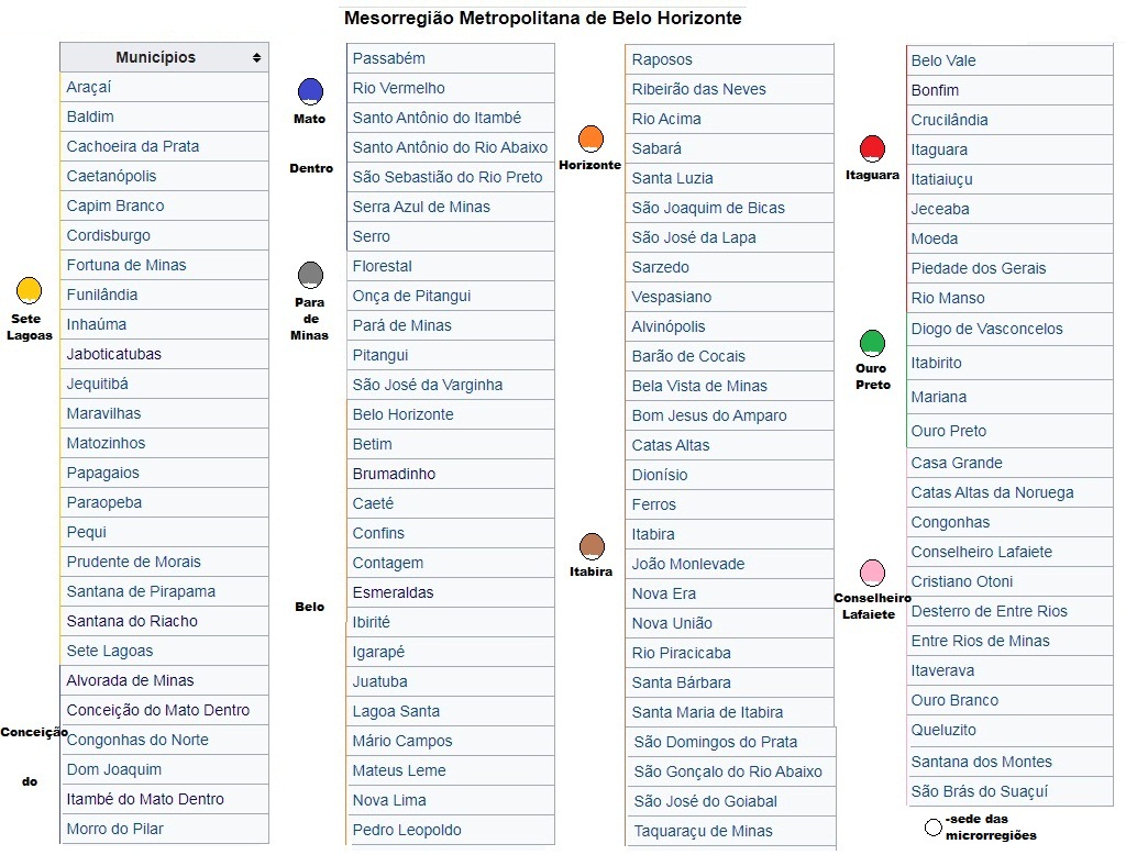 Algumas curiosidades sobre a RMBH,colar metropolitano e seu entorno