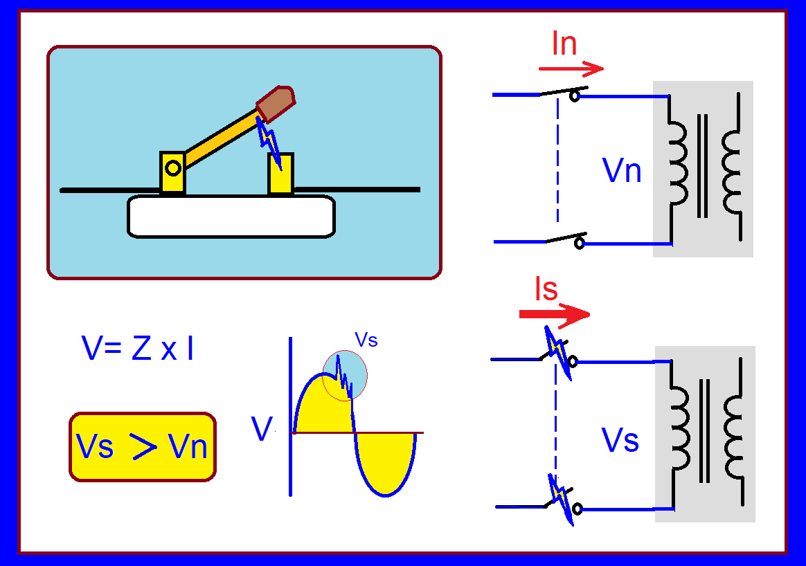 coparoman: Apartarrayos