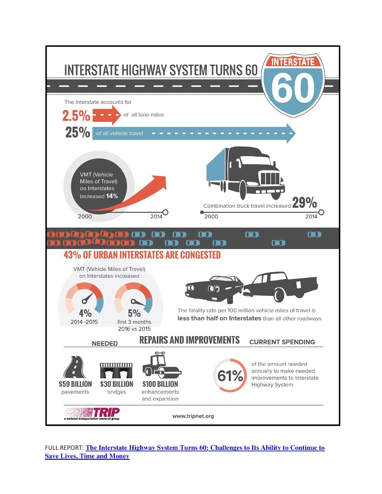 Rebuilding Place in the Urban Space: Some highway stuff
