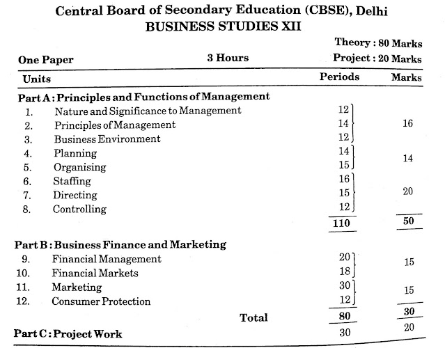 CLASS 12 BUSINESS STUDIES ALL CHAPTERS NOTES