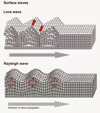 A2 AQA Geography: Plate Tectonics- Seismicity