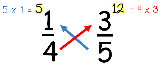Welcome Comparing and Eating Fractions welcome-comparing-and-eating-fractions