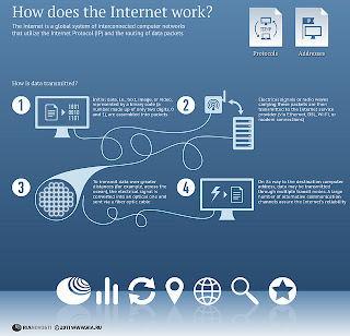 Tire suas próprias conclusões: Infographic - Interactive - How does the ...