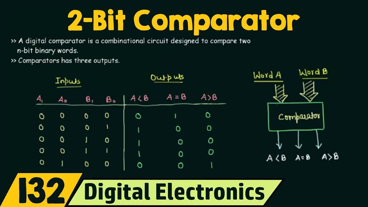 Alex9ufo 聰明人求知心切 2 Bits Comparator 二位元比較器 Gate Level