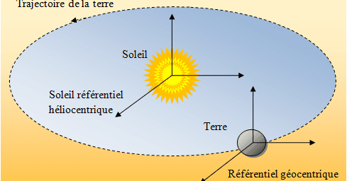 La physique au lycée: Référentiels géocentrique et héliocentrique