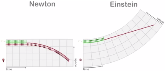 Thoughts: Visualizing general relativity