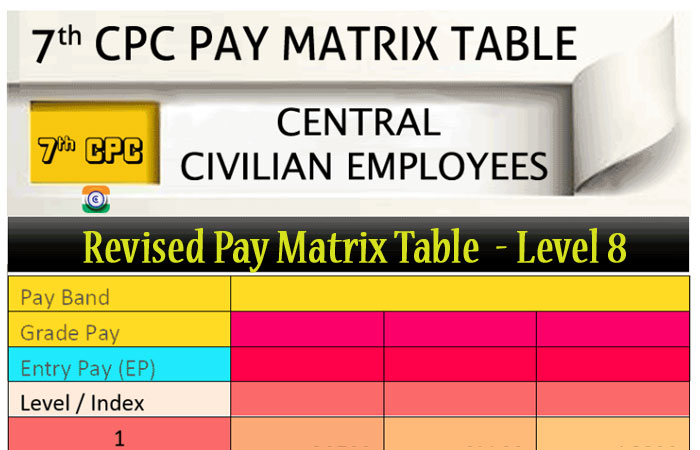 7th Pay Commission Revised Pay Matrix Table for Central Government ...