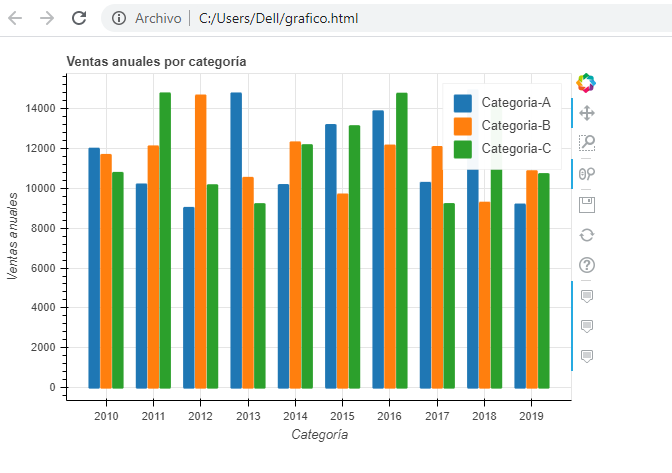 Ligth Knight: Gráficos elegantes con Pandas + Bokeh en Python