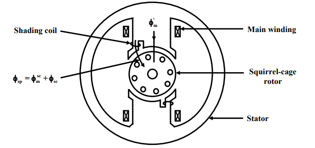 Easy Learning Electrical: Single phase Induction Motor: Types and ...