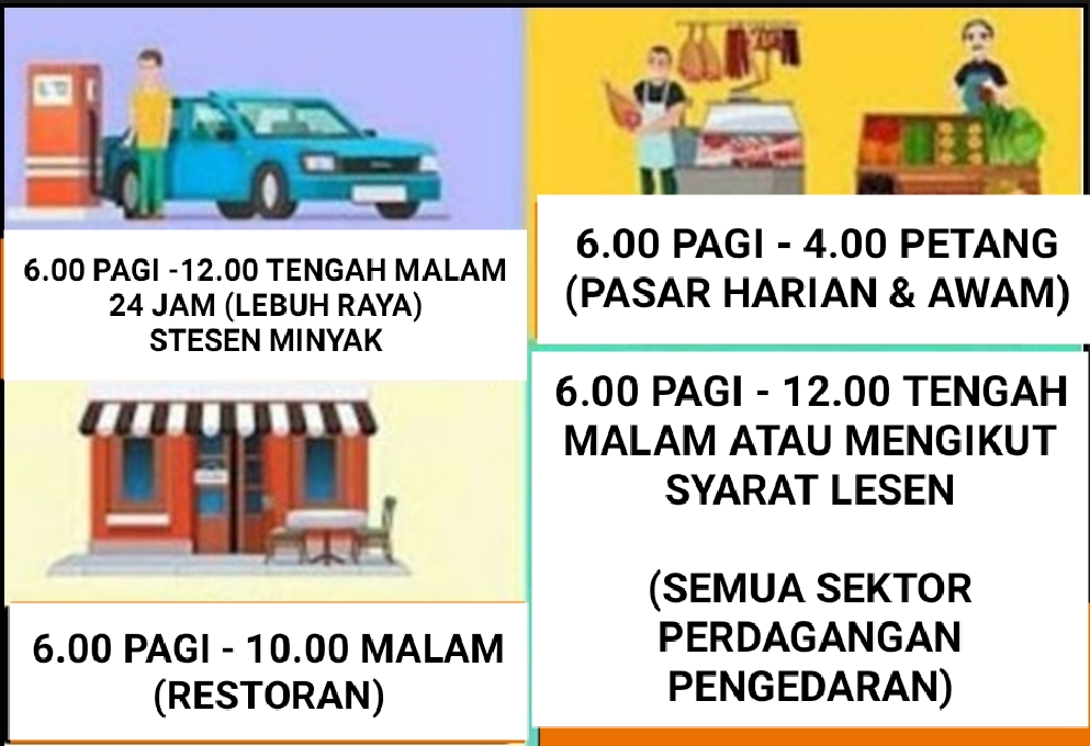 Masa Operasi Perniagaan PKP 3.0 Fasa 3