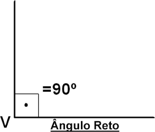Matemática dos Ângulos: Quais São Os Ângulos Mais Comuns
