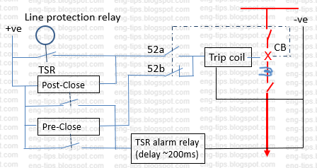 All about Electrical Engineering: Trip Circuit Supervision