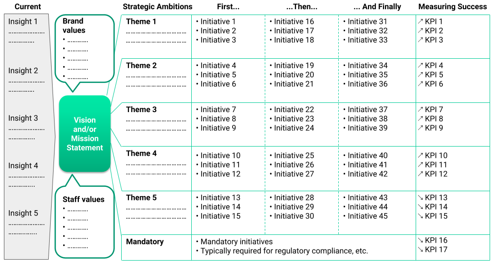 How (and why) to fit your Strategy On A Page