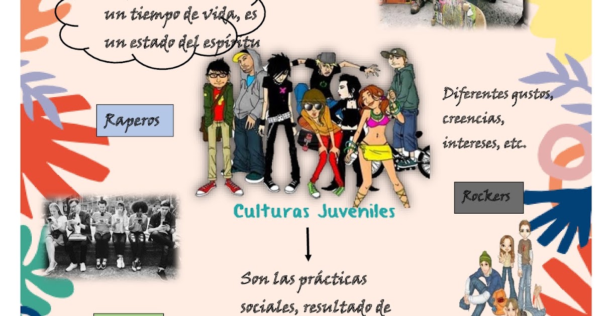 Culturas Juveniles - Infografía Culturas Juveniles - Infografía