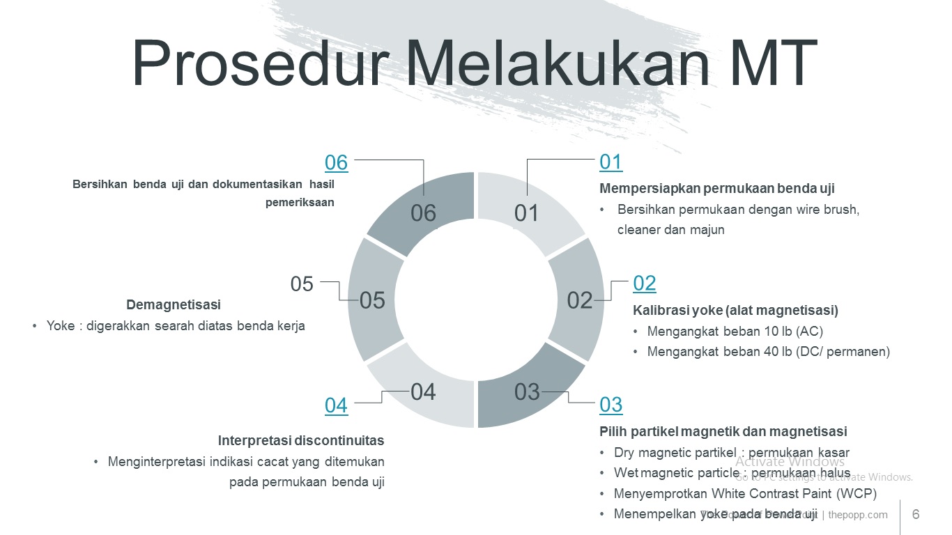 Apa itu Magnetic Particle Test (MT)