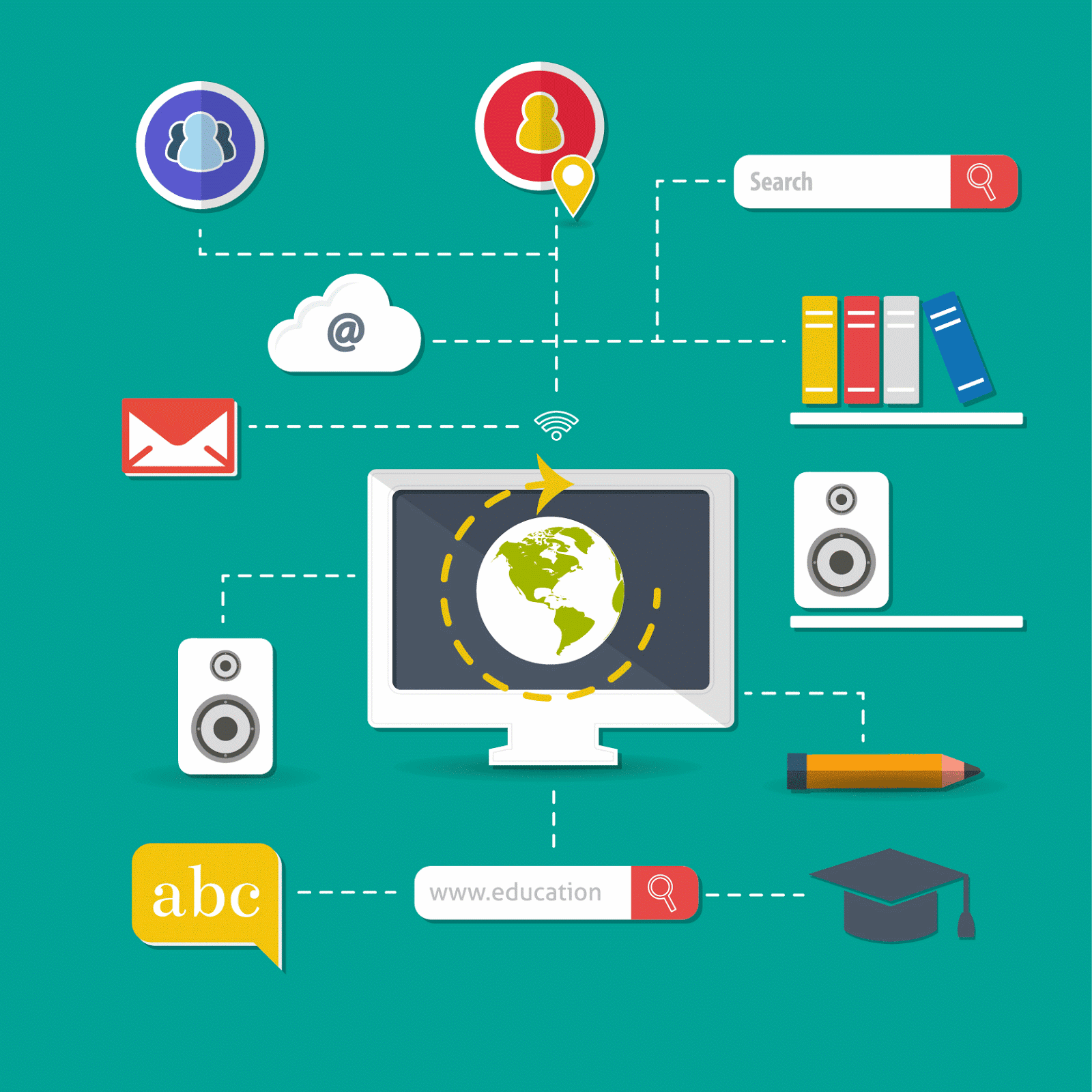 ¿Recursos Educativos Abiertos?