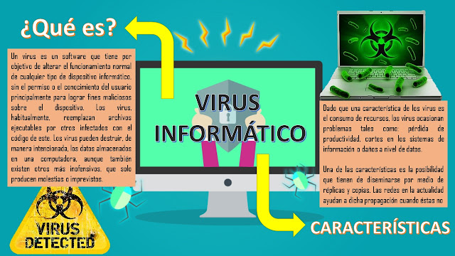 VIRUS INFORMATICO-INFOGRAFIA