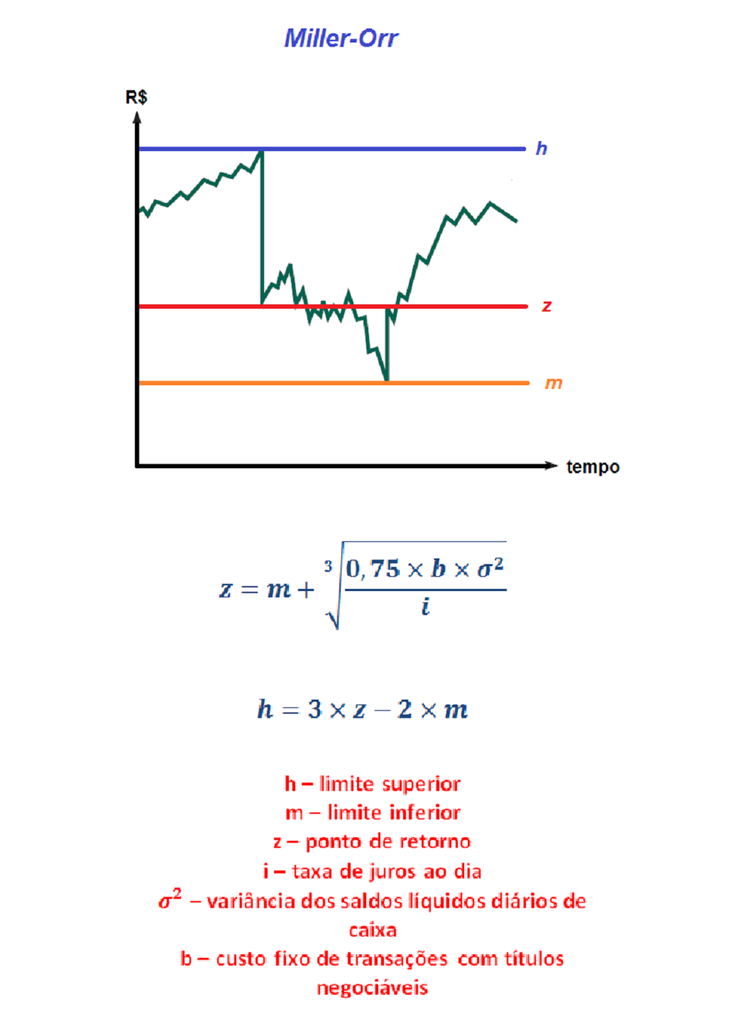Finanças com HP e EXCEL: Administração de Caixa: Miller-Orr com a ...