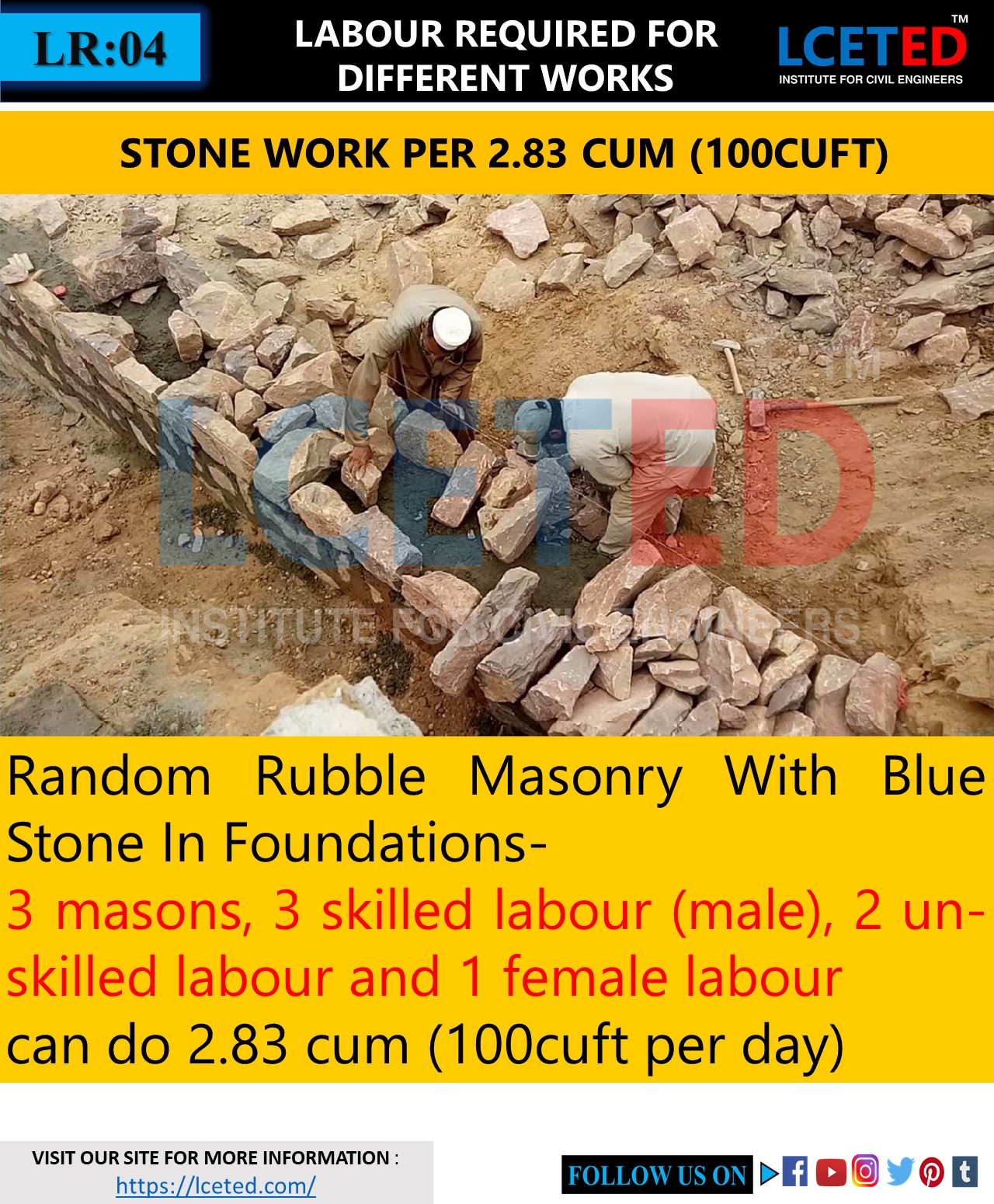 LABOUR MANAGEMENT IN CONSTRUCTION - LCETED -lceted LCETED INSTITUTE FOR ...