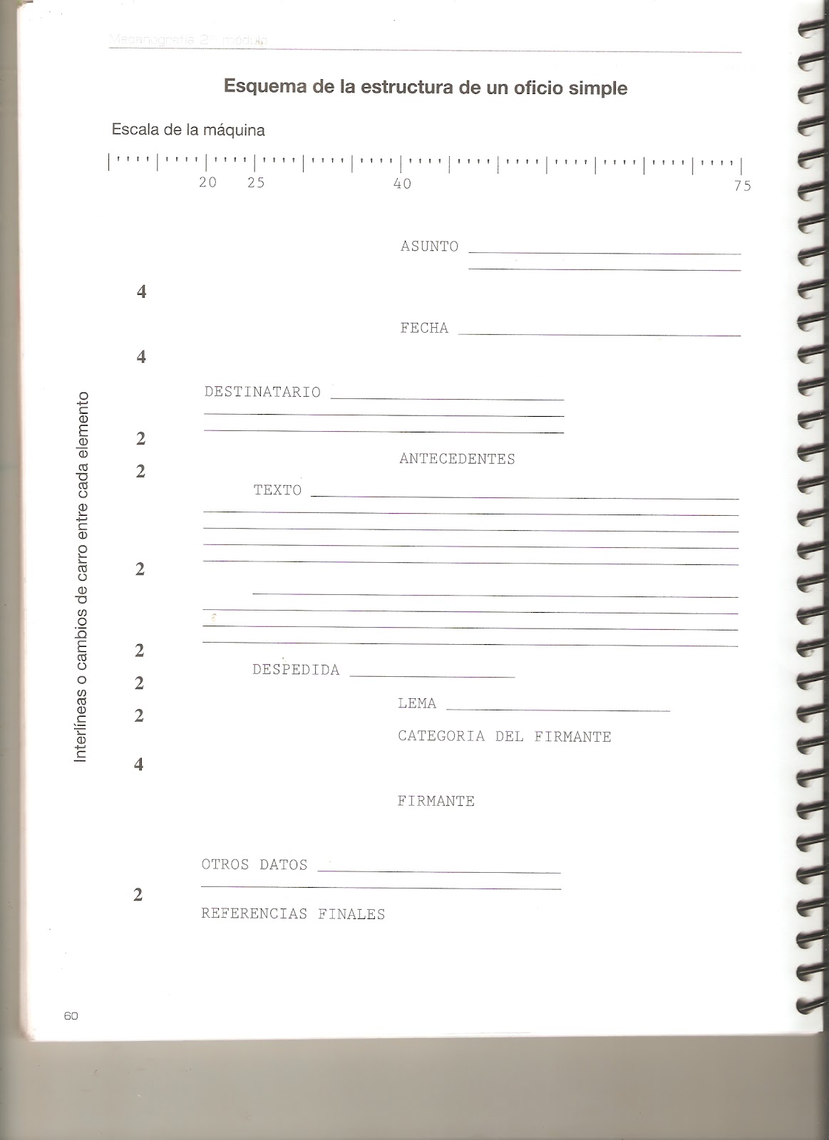 Clase de Ofimatica: Esquema de Oficios