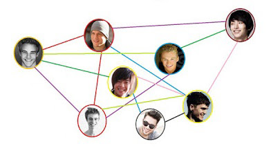 Word of Mouth Marketing: 20 Shocking Facts about WOMM - Easy Marketing A2Z