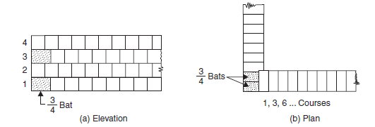 BRICK MASONRY - CIVIL MATTER
