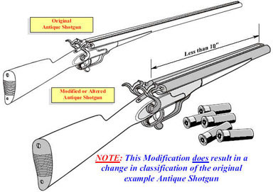 The American Cowboy Chronicles: What is an "Antique Firearm"? The ATF ...