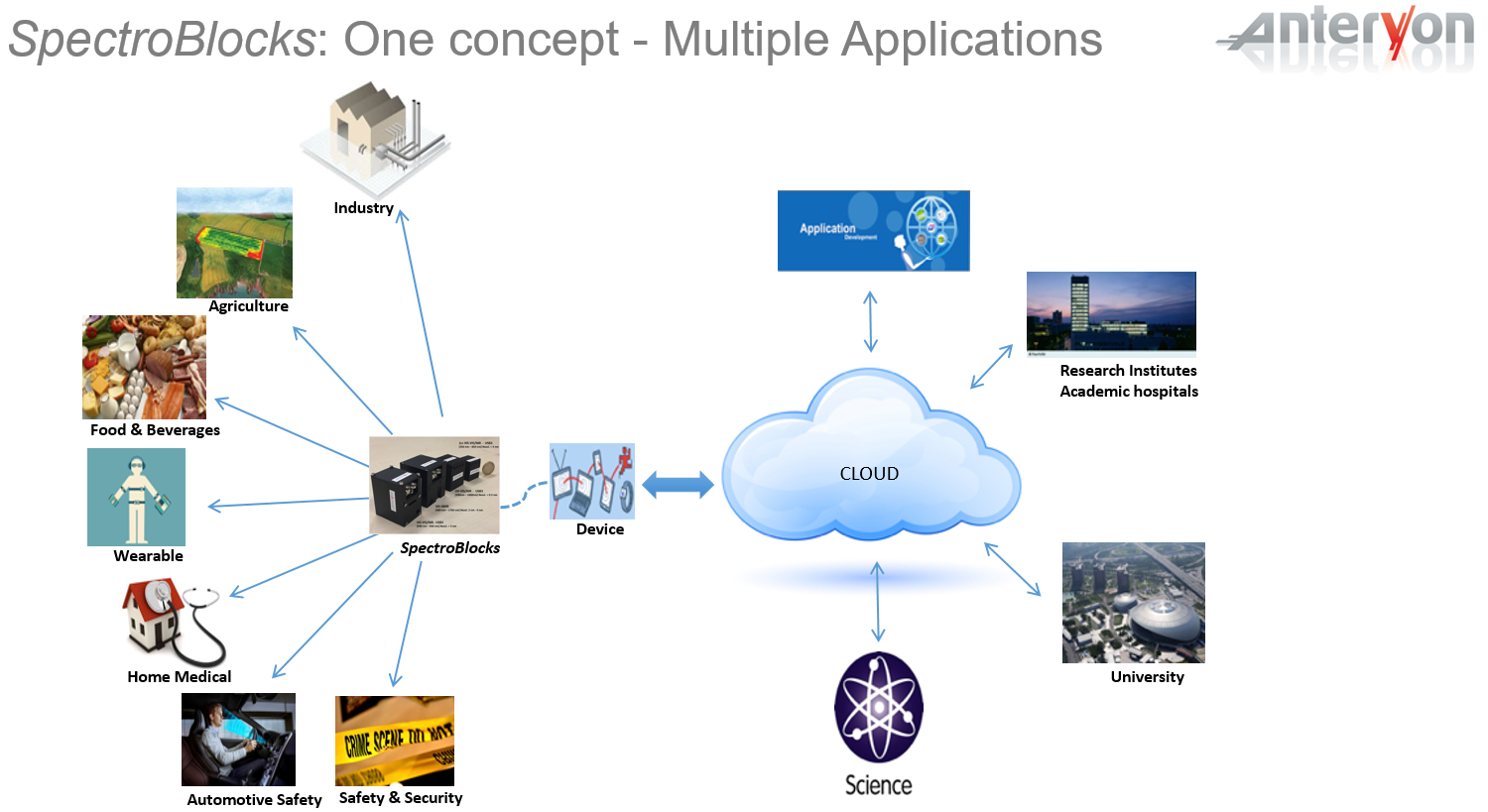 Image Sensors World: December 2016