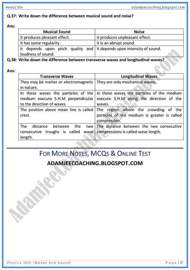 Adamjee Coaching: Waves and Sound - Question Answers - Physics 10th