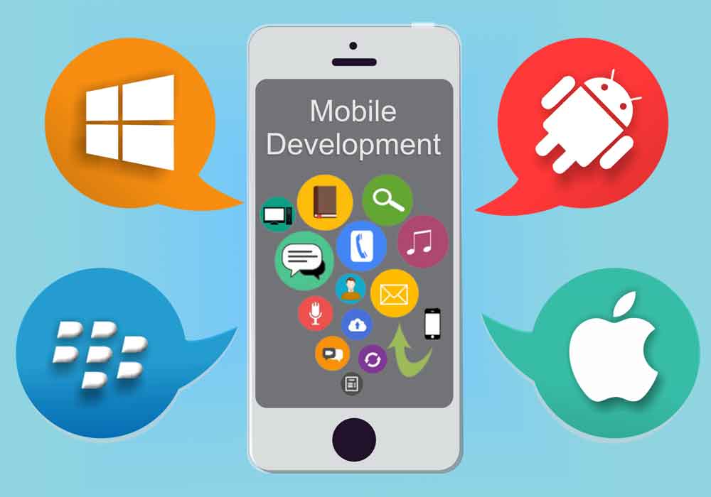 Mobile User Interface Design Pattern