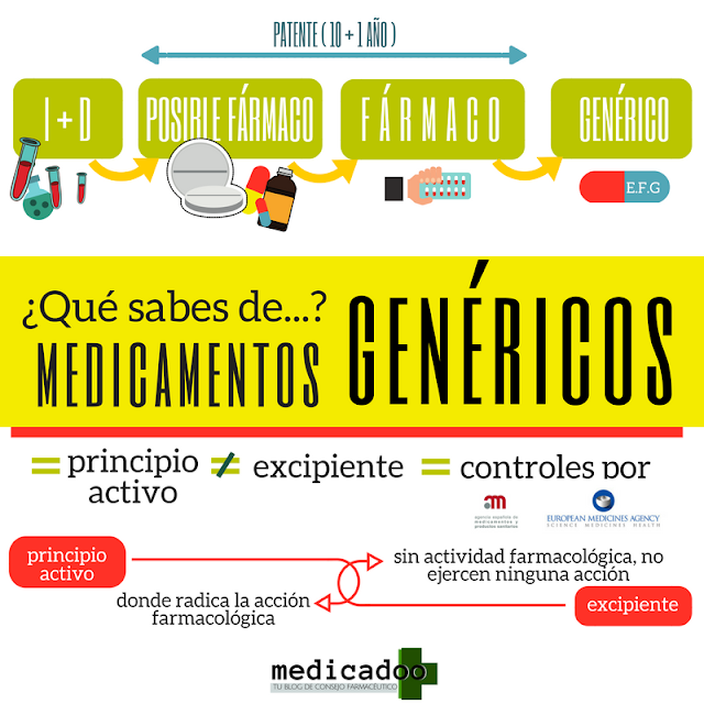 Qué sabes de los medicamentos Genéricos?....