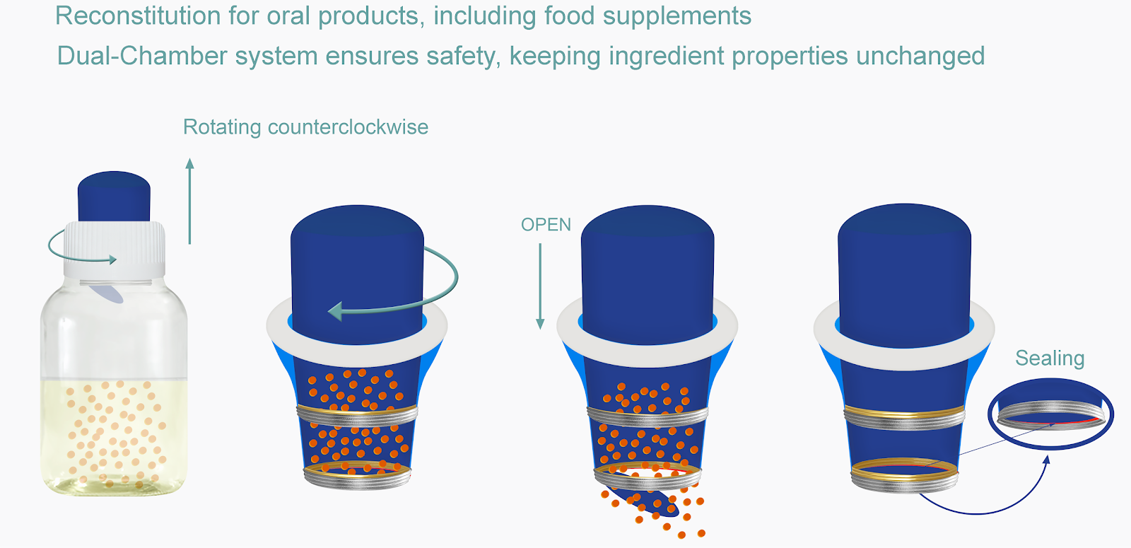 Dual-Chamber Packaging System ~ TAYRA - Technology & Innovation