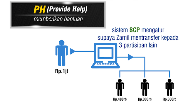 WELCOME SCP PROGRAM - SCP RIAN IRAWAN
