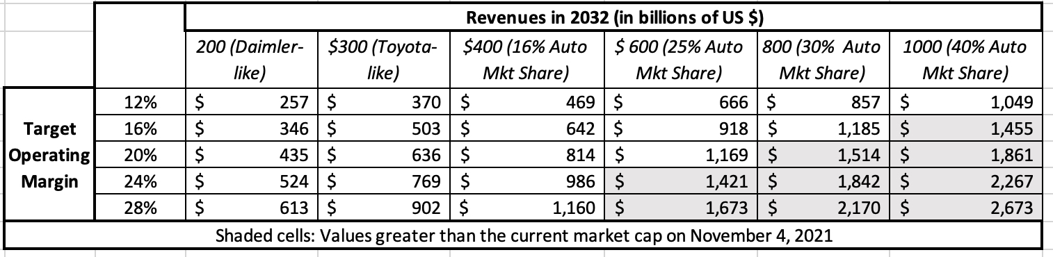 Tesla's Trillion Dollar Moment: A Valuation Revisit! | Advisorpedia