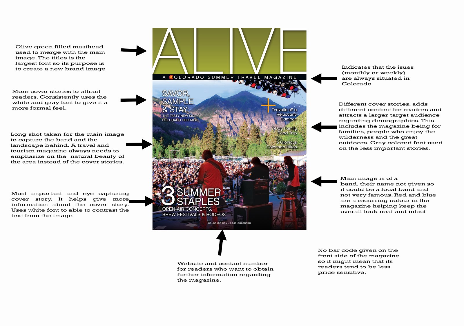 A Level Media Studies: Magazine Cover Analysis for Foundation Portfolio