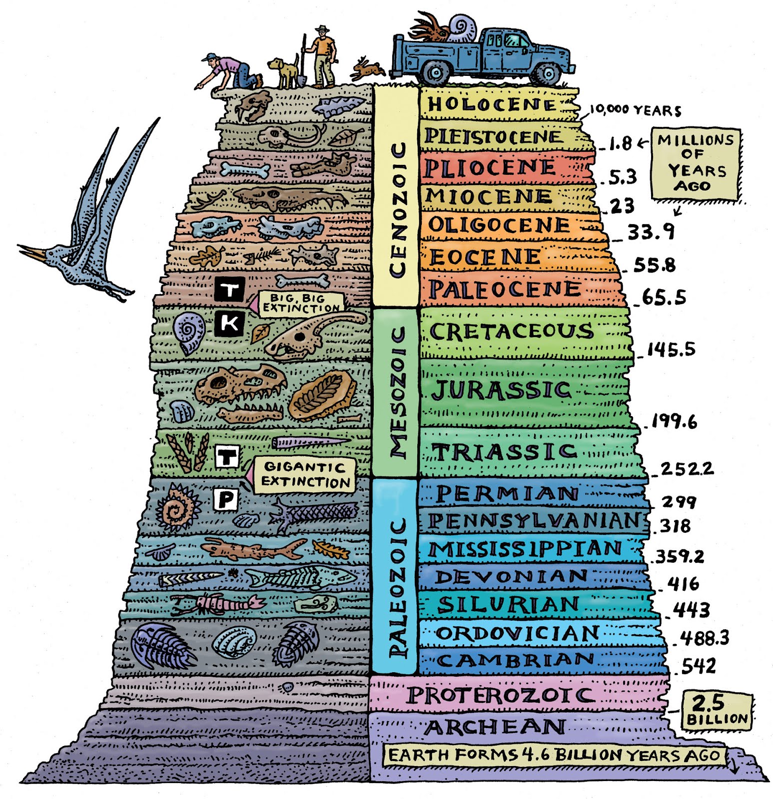 ALL ABOUT GEOLOGY AND EARTH SCIENCE: BRANCHES OF GEOLOGY