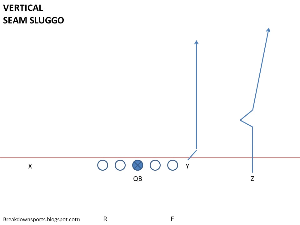 Football Fundamentals: Tight End/Flanker Route Combinations