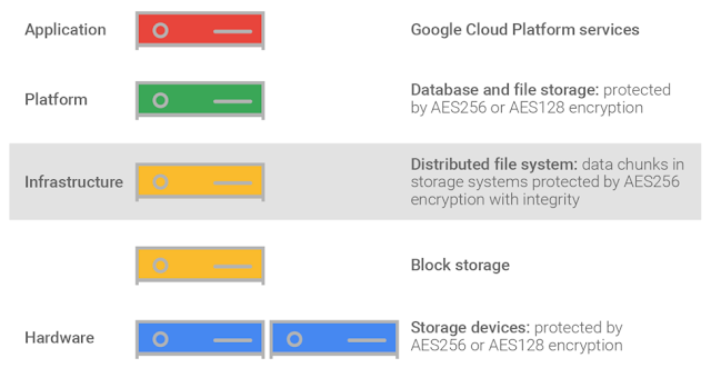 Google Cloud Platform Blog Series: Why choose Google Cloud Platform