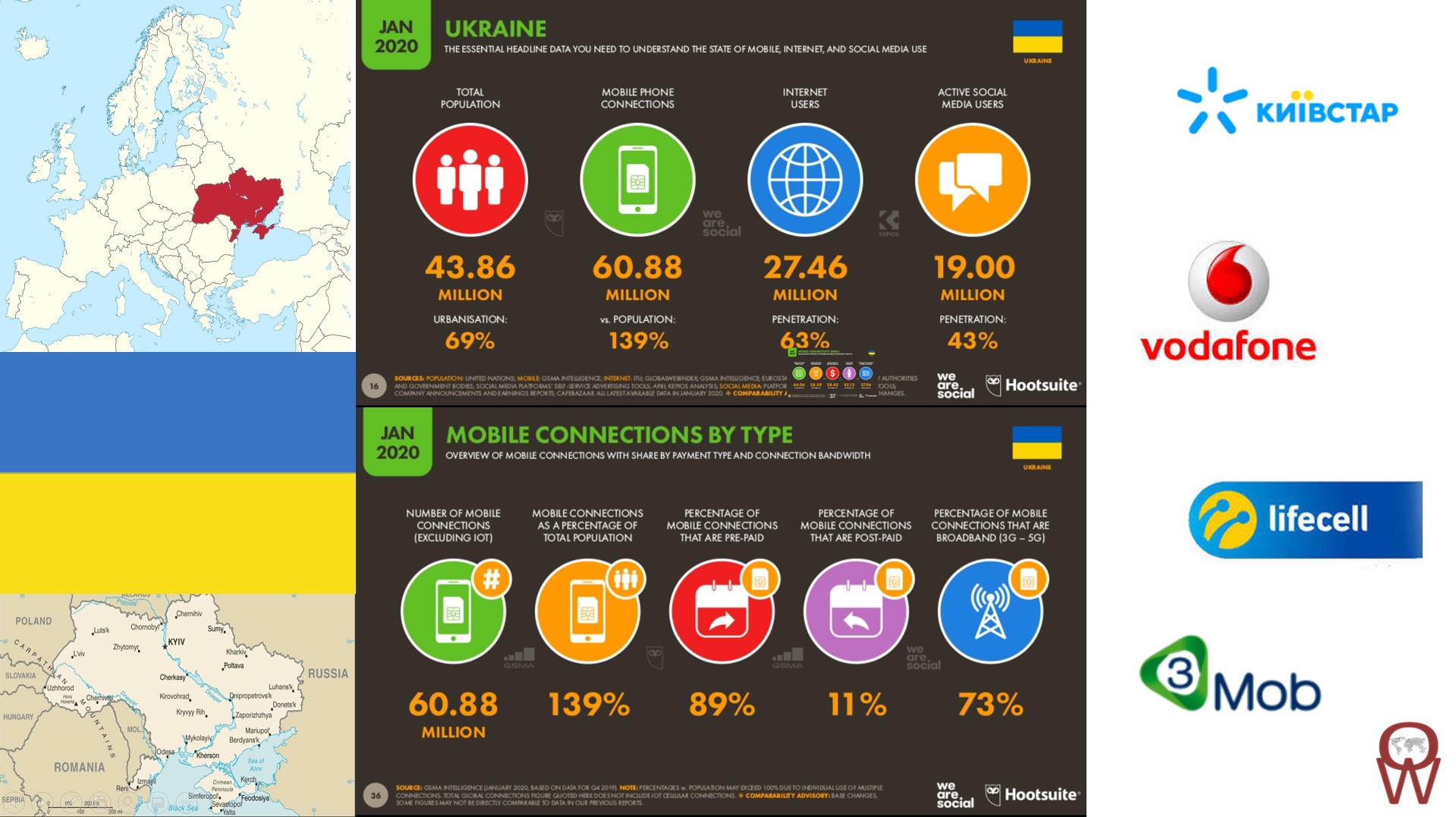 Operator Watch Blog: 3G and 4G are Blooming in Ukraine