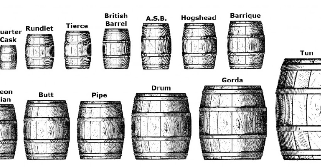 EnoViti Oak Barrel Sizes enoviti-oak-barrel-sizes