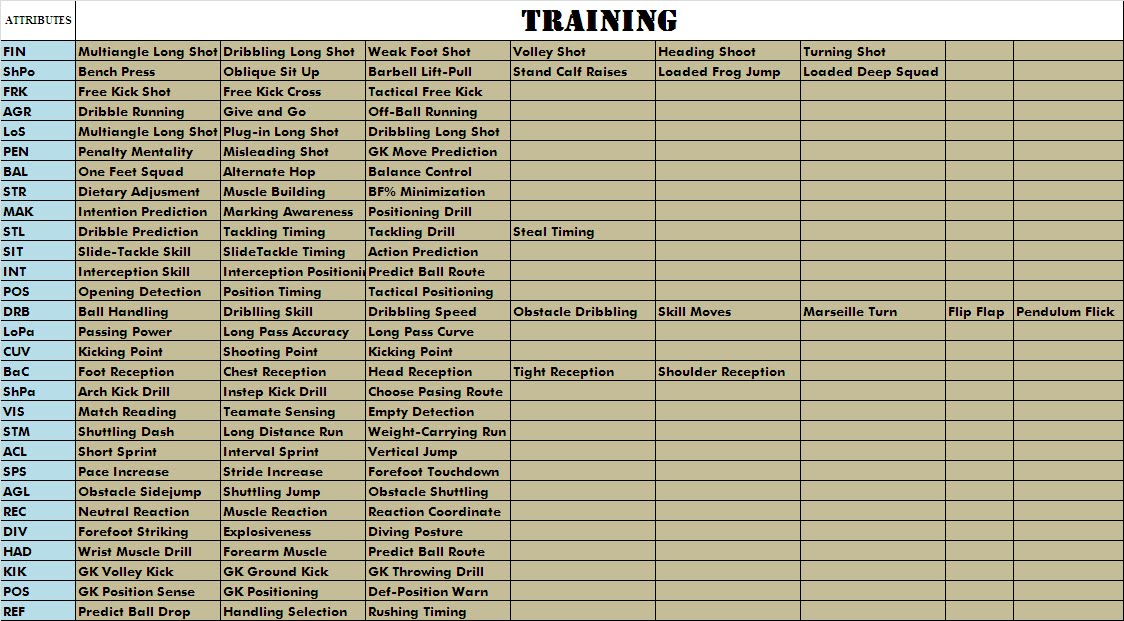BUILD UP TABLE BOOST