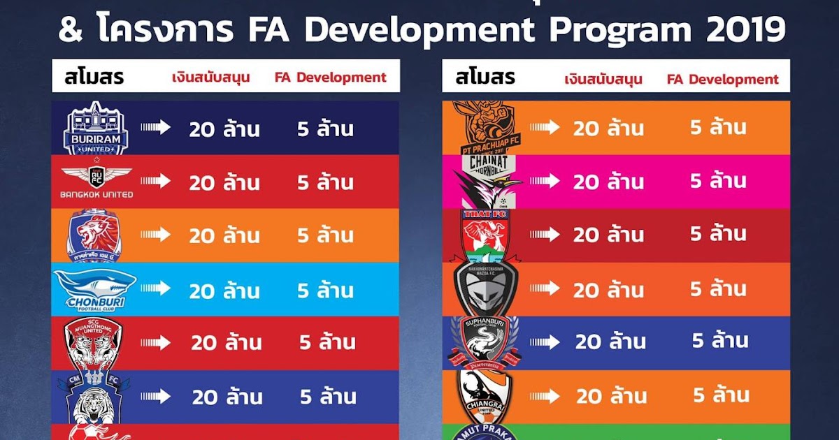 FA Development 2019 ยกระดับสโมสรไทยลีก ปีที่ 3
