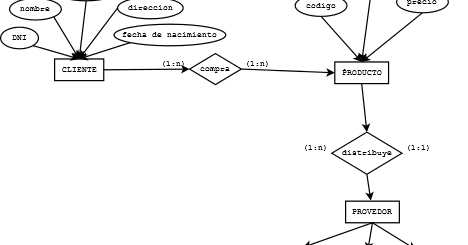 4 diagramas de tarea