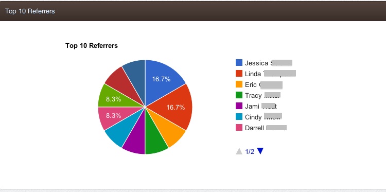 Bodywork Buddy Blog : Client Referral Tracking