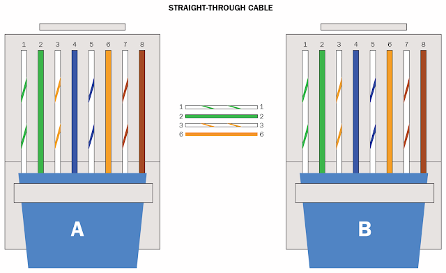 WHAT IS THE DIFFERENCE BETWEEN STRAIGHT THROUGH AND CROSSOVER CABLE?
